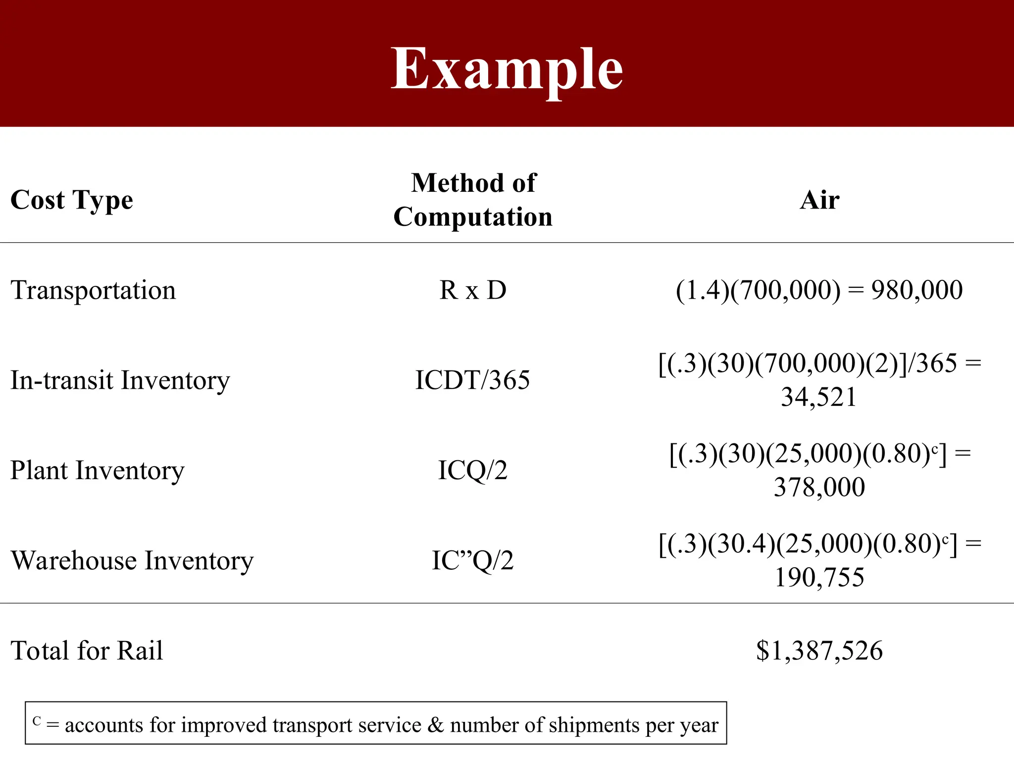 routing and scheduling in logistics-1.ppt