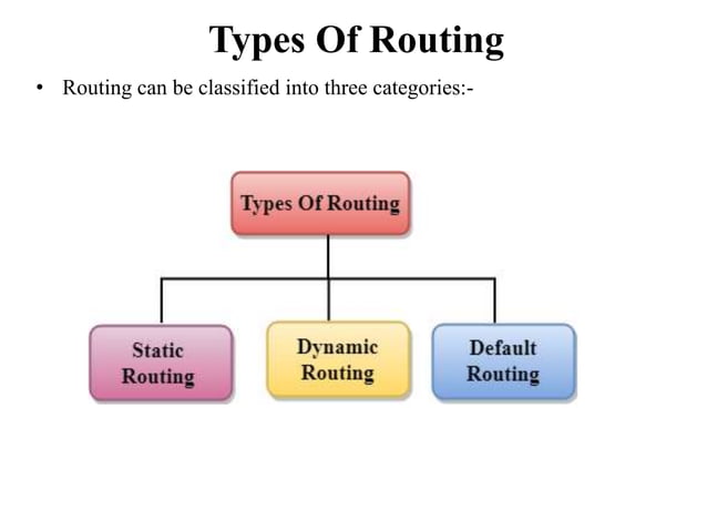 Routing and switching | PPTX | Computer Networking | Computing