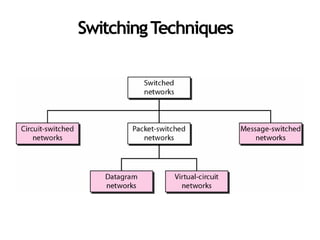 Routing and switching | PPTX
