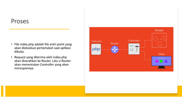 Routing dan Controller.pptx