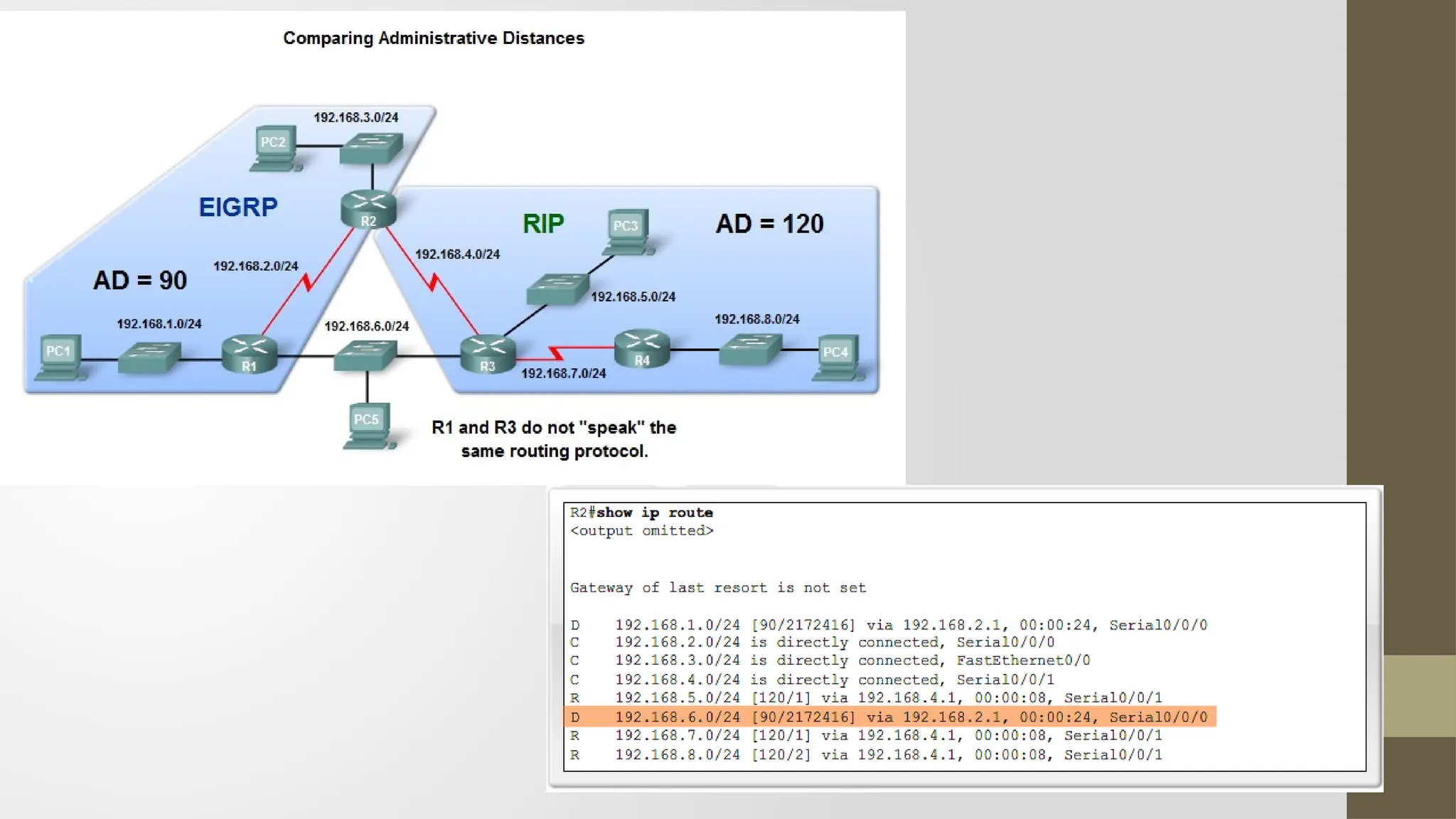 Bagaimana Cara Routing Dinamis pada aplikasi cisco | PPT