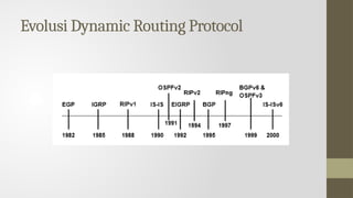 Bagaimana Cara Routing Dinamis pada aplikasi cisco | PPTX