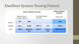 Bagaimana Cara Routing Dinamis pada aplikasi cisco | PPTX