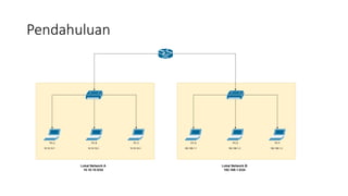 Routing Dinamis.pptx tetsttttttttttttttt | PPT