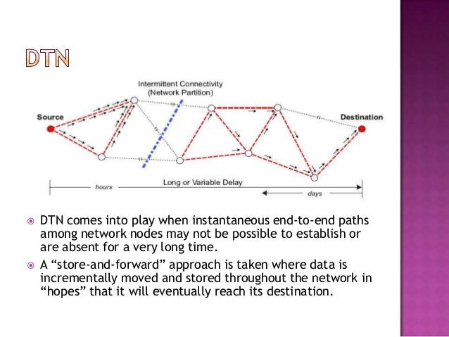 Routing In Delay Tolerant Networks