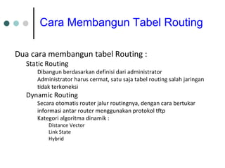 Routing_Fix_idham.pptx
