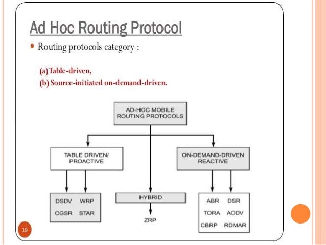 Routing protocols in mobile ad hoc
