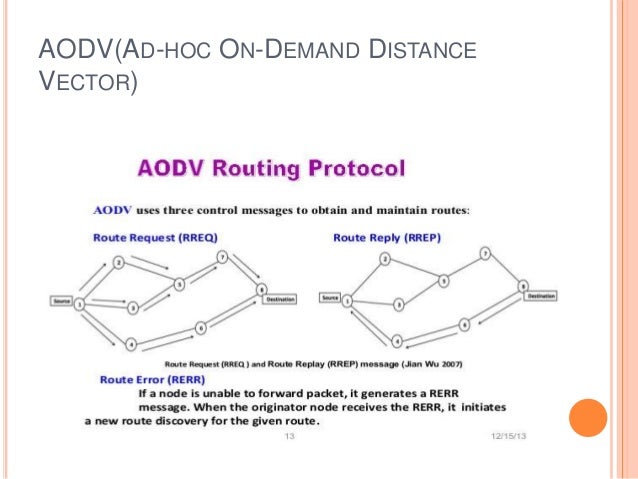 Routing Protocols In Mobile Ad Hoc