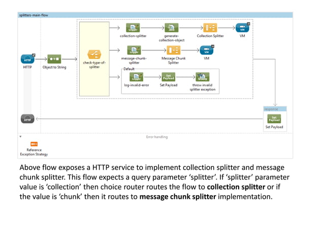 Routing in mule | PPTX | Programming Languages | Computing