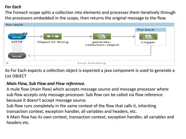 Routing in mule | PPTX | Programming Languages | Computing