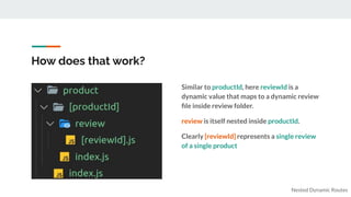 Routing in NEXTJS.pdf