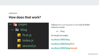 Routing in NEXTJS.pdf