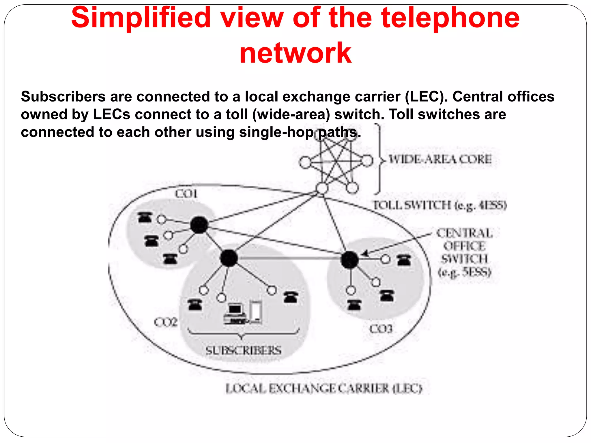 Routing in telephone networks | PPTX