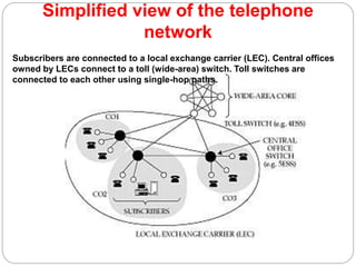 Routing in telephone networks | PPTX | Computer Networking | Computing
