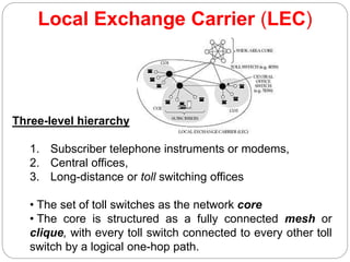 Routing in telephone networks | PPTX