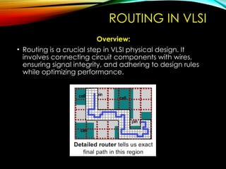 Routing_process_in_VLSI_verilogmodeling.pptx