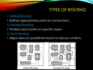 Routing_process_in_VLSI_verilogmodeling.pptx