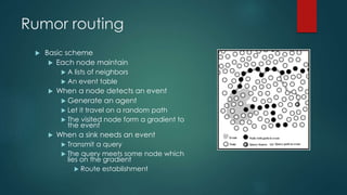 Routing in Wireless Sensor Network | PPTX
