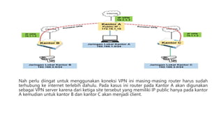 Routing Jaringan Lokal Pada Koneksi VPN - Part 1.pptx