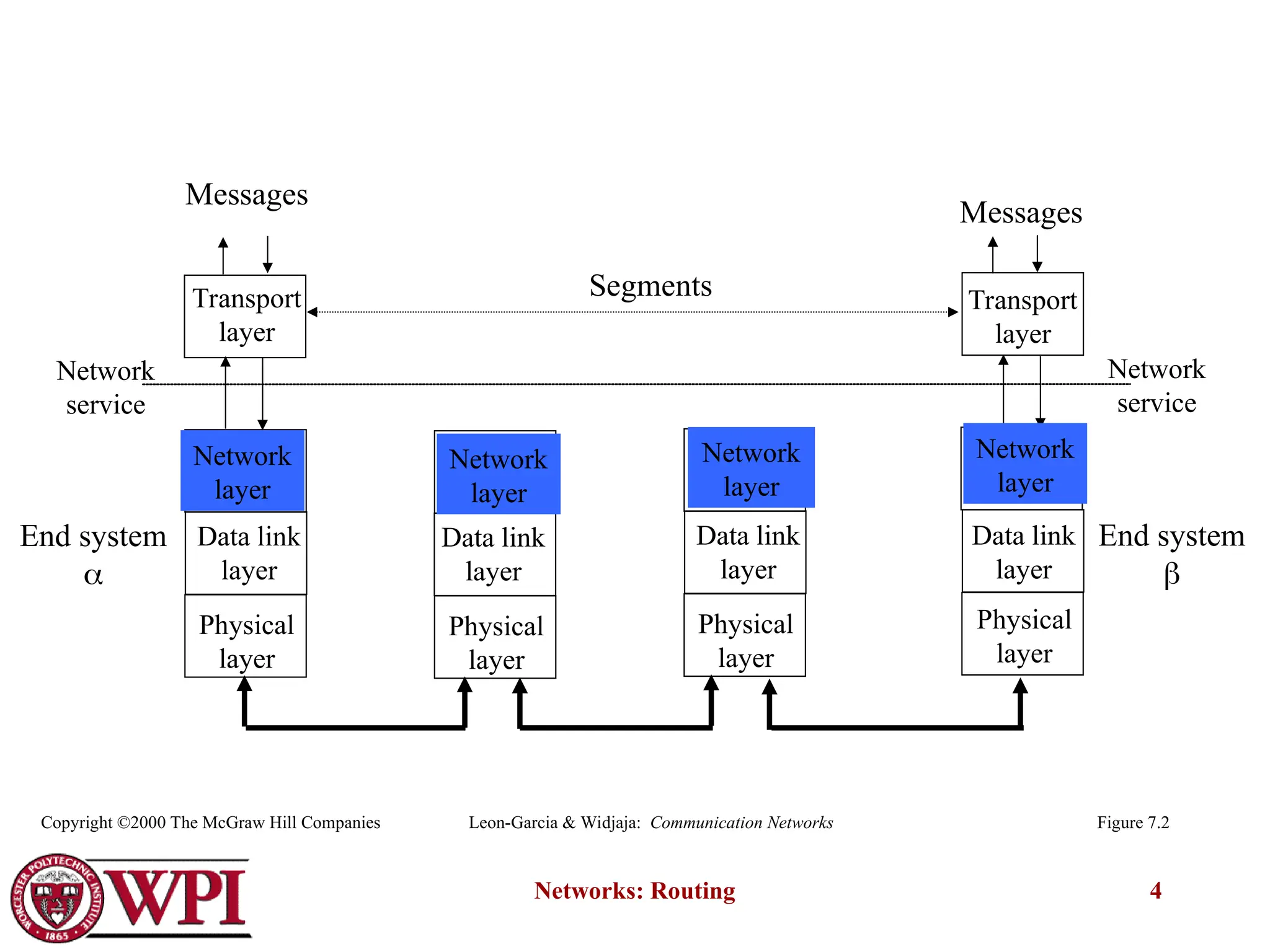 routing-Network182912222222222918298181.ppt