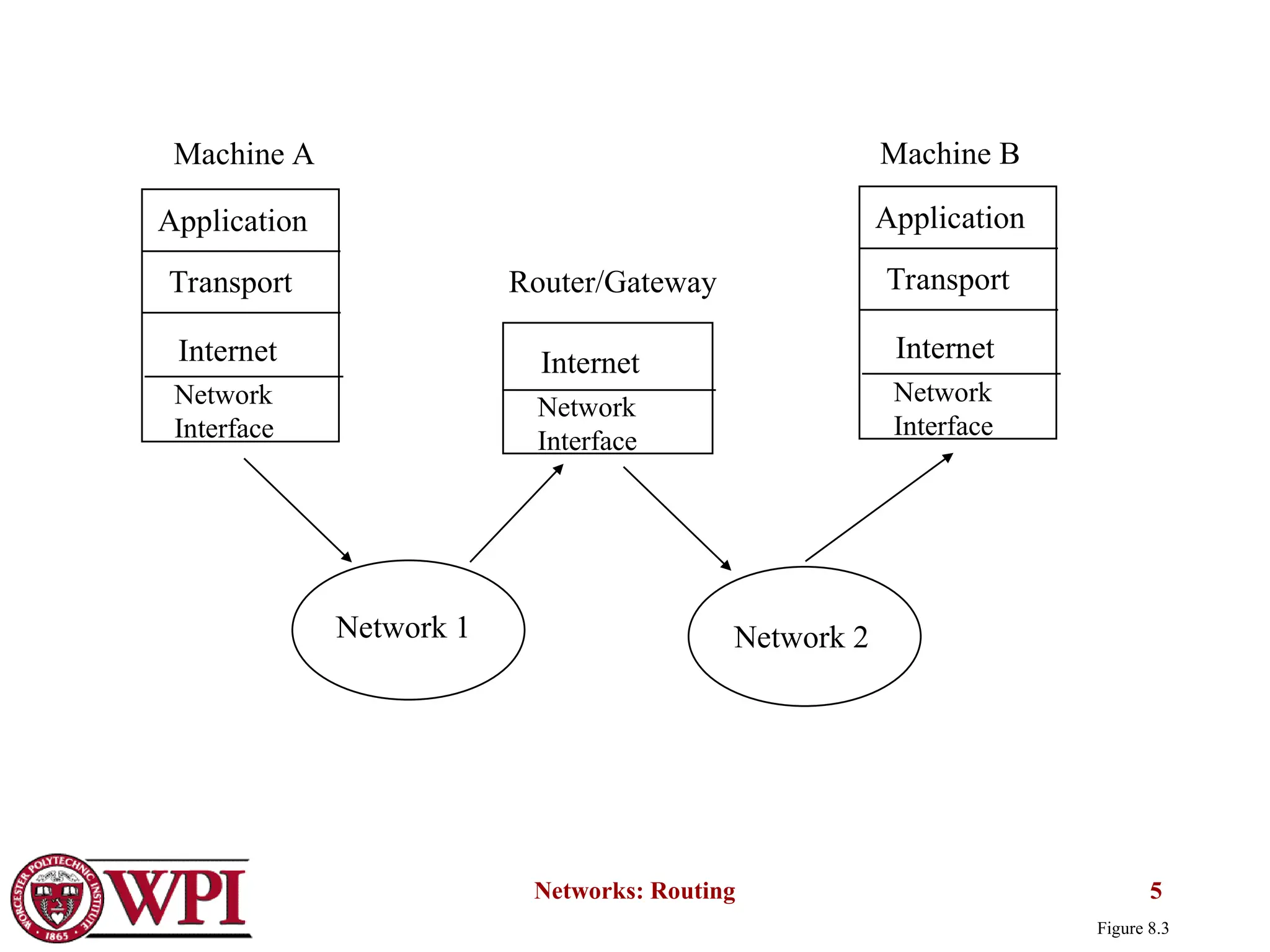 routing-Network182912222222222918298181.ppt