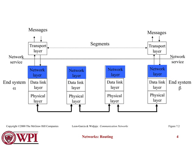 routing-Network182912222222222918298181.ppt