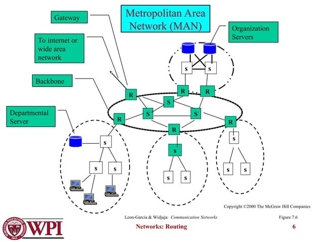routing-Network182912222222222918298181.ppt