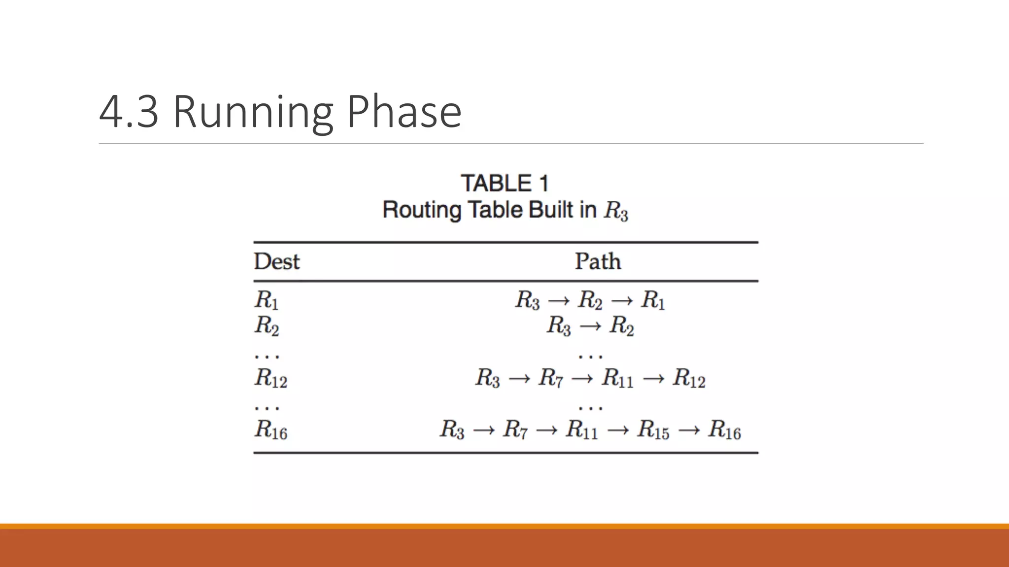 Routing Or Computing The Paradigm Shift Towards Intelligent Computer