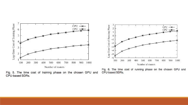 Routing Or Computing The Paradigm Shift Towards Intelligent Computer