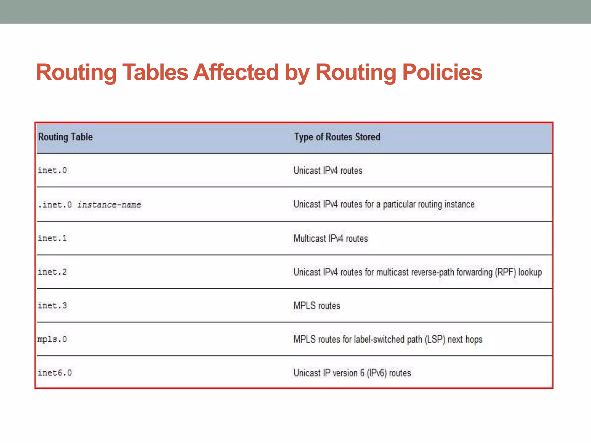 Routing Polices And Firewall Filter | PPT