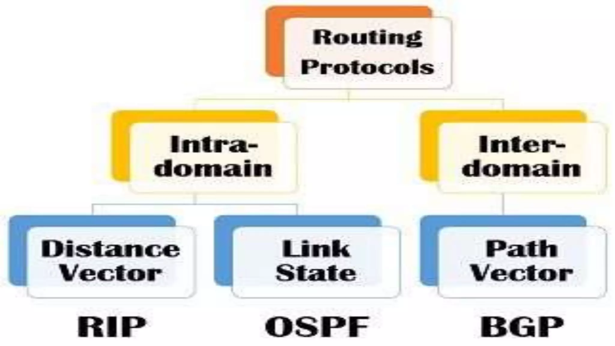Routing ppt | PPTX