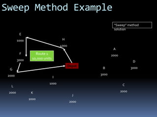 Logistics Routing | PPTX