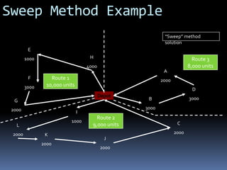 Logistics Routing | PPTX