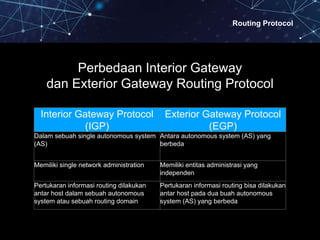 Routing Protocol | PPT