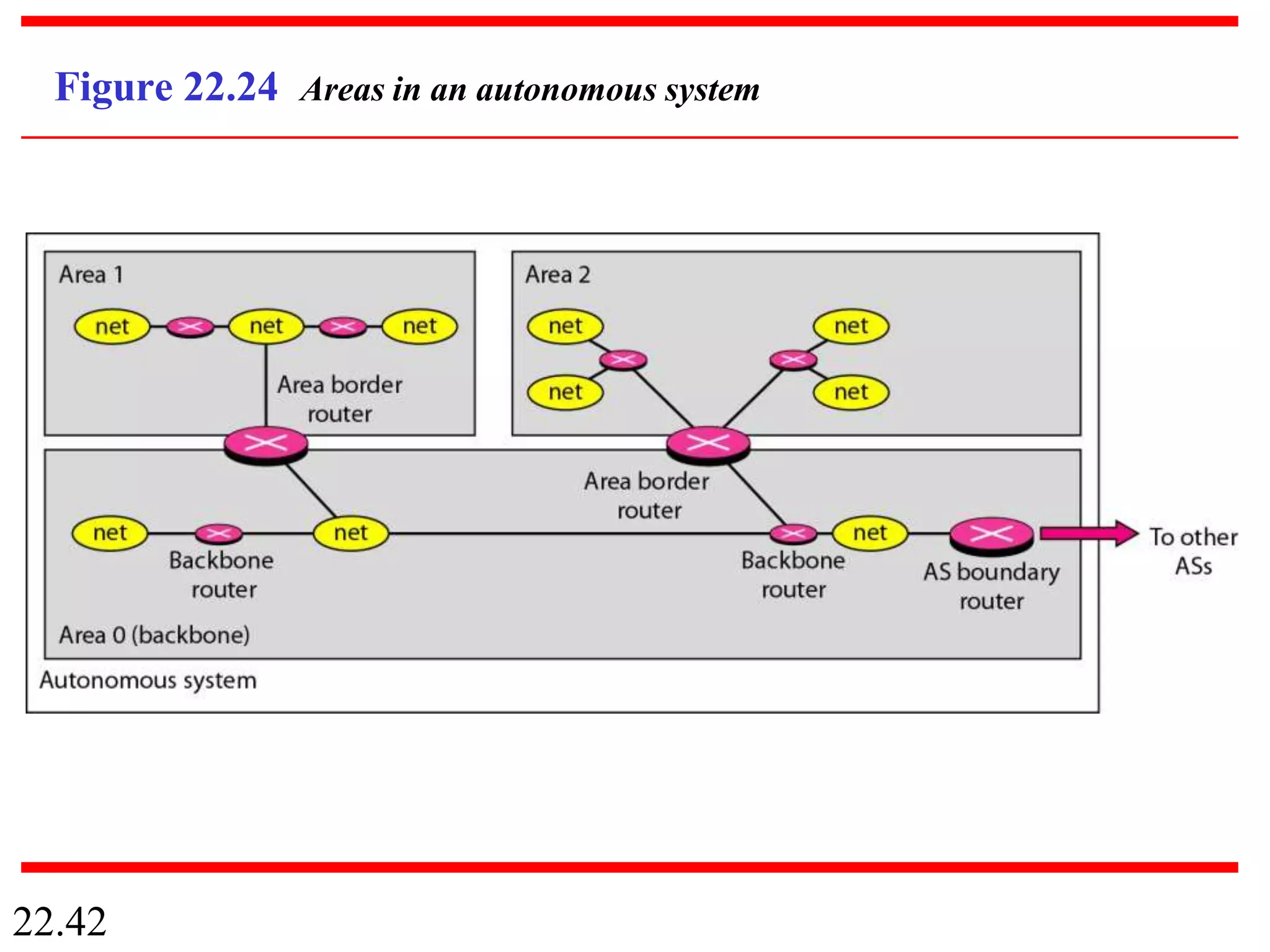 routing protocol.pptx