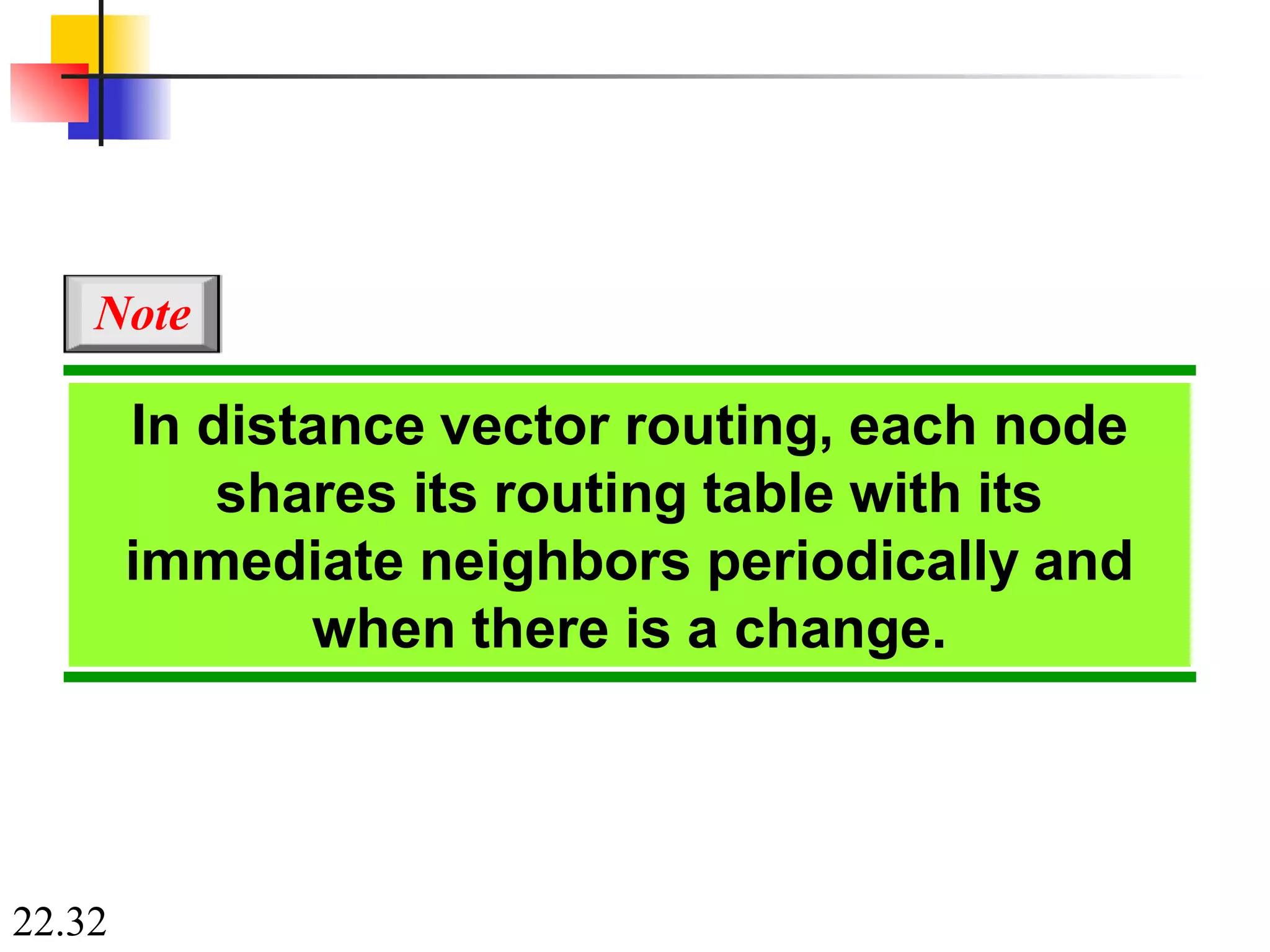 Routing Protocolpptx 
