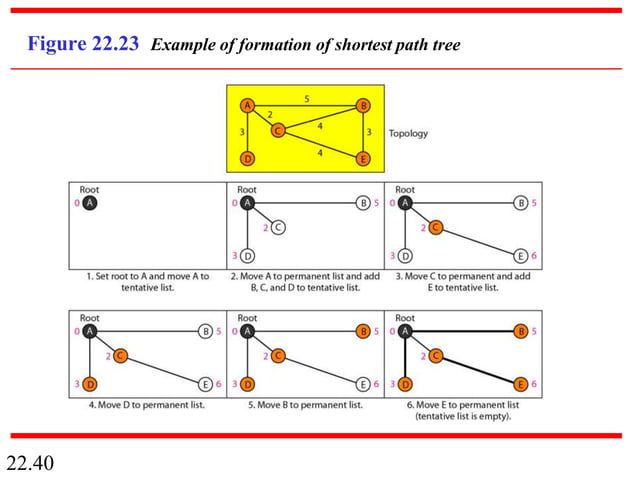 Routing Protocolpptx 