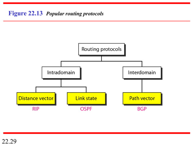 routing protocol.pptx