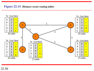 routing protocol.pptx