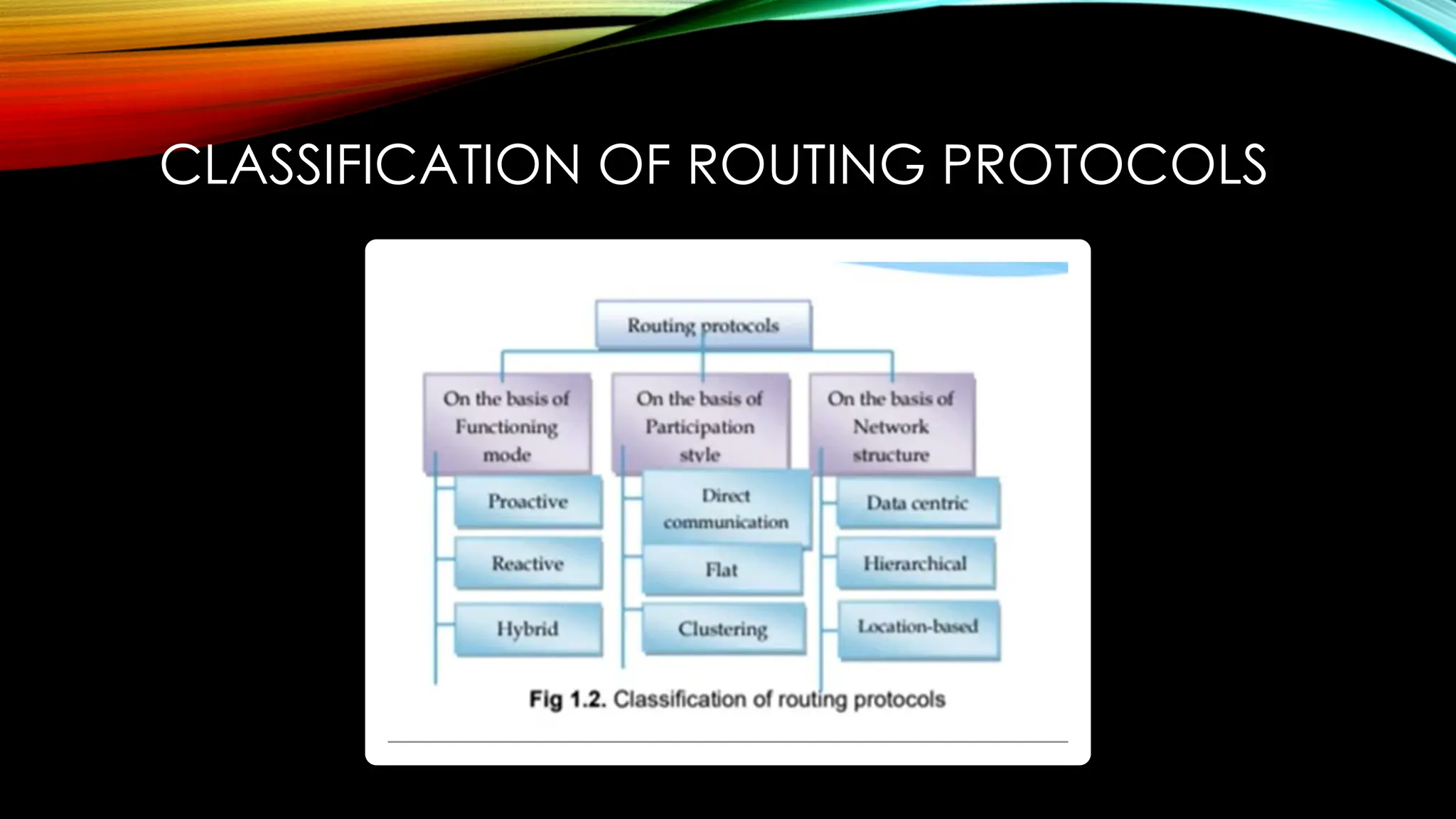 routing protocol of sensor networks.pptx