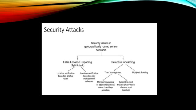 routing protocol of sensor networks.pptx