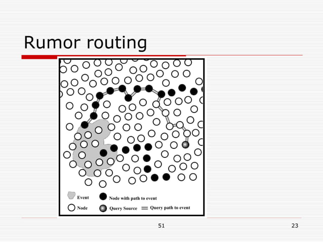 Routing Protocol On Wireless Sensor Network Ppt