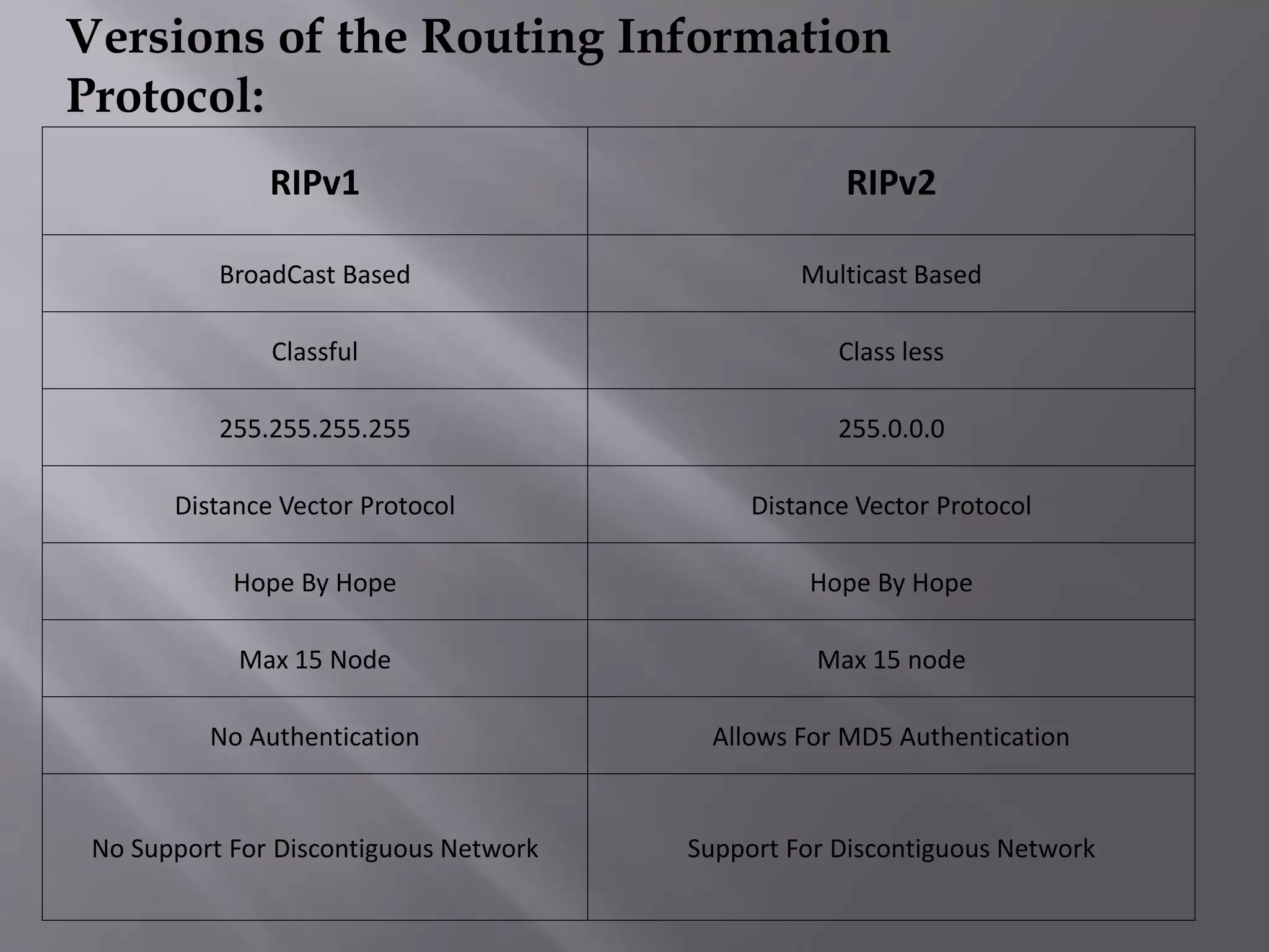 Routing protocols | PPTX | Computer Networking | Computing