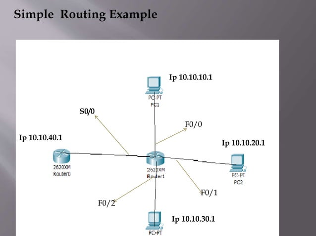 Routing protocols | PPTX | Computer Networking | Computing
