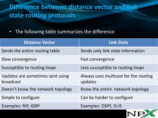 Routing Protocols | PPTX | Computer Networking | Computing
