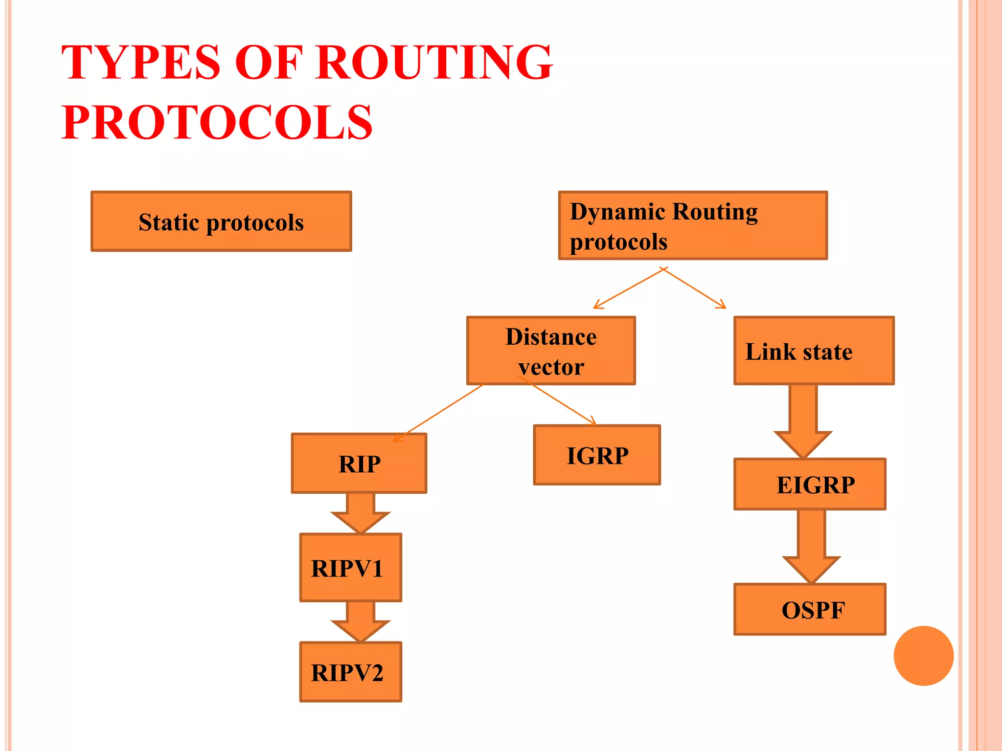 Routing protocols | PPTX