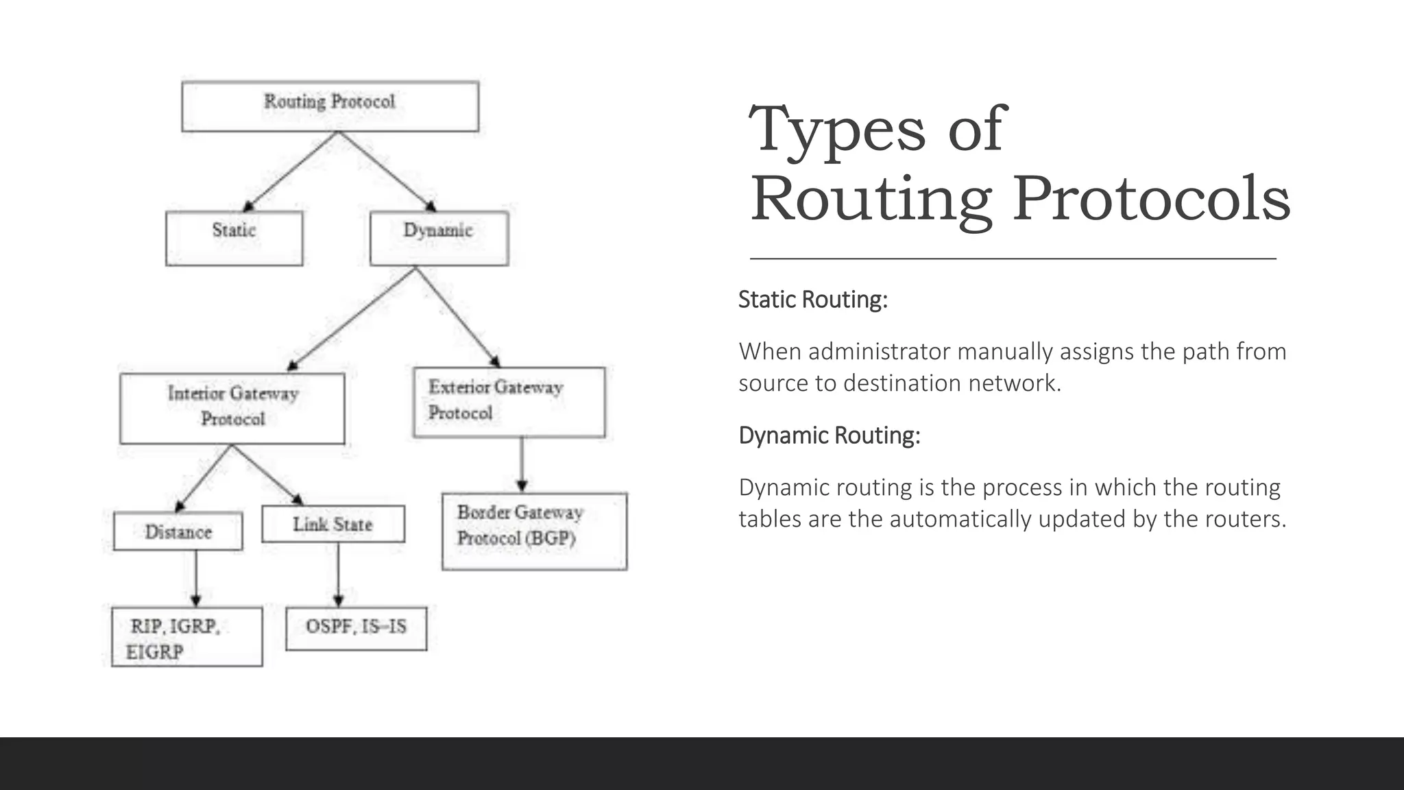 Routing Protocols.pptx