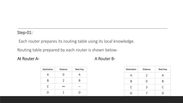 Routing Protocols.pptx | Computer Networking | Computing