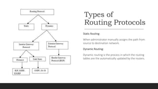 Routing Protocols.pptx