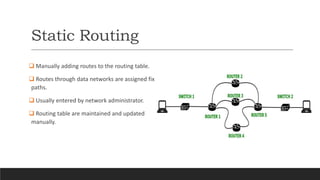Routing Protocols.pptx